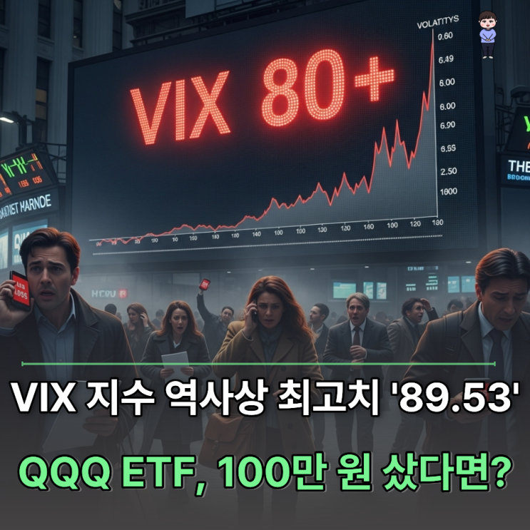 2008년 VIX 지수 역사상 최고치일 때, QQQ ETF를 샀다면 수익률은? : 네이버 블로그