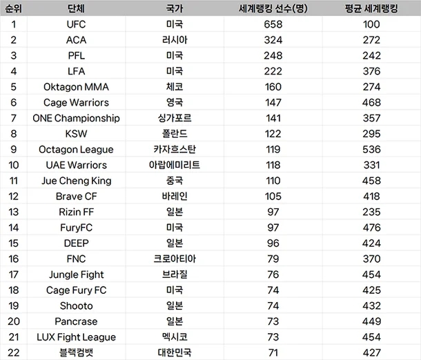 유료관중 1만명 돌파! 블랙컴뱃 16, MBC SPORTS+ 중계 시간 총정리! (지연 및 녹화 중계 일정) : 네이버 블로그