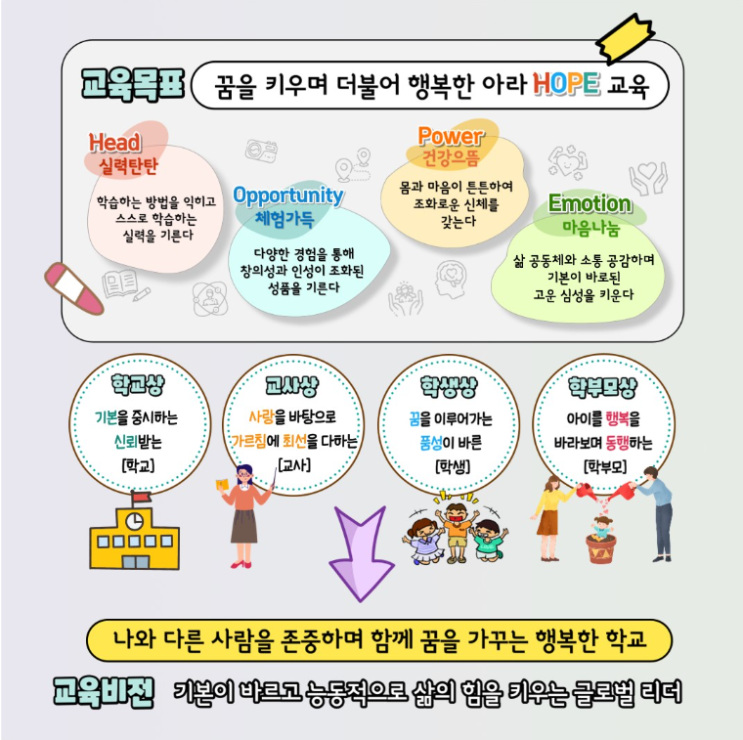 검단신도시 아라초등학교를 소개합니다-예미지더시그너스 홈런공부방 : 네이버 블로그