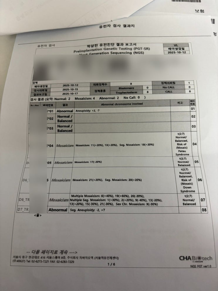 [pgt-sr 신선3차] 염색체 전좌 시험관 과배란, 난자채취, 검사결과(통배2개, 모자이시즘4개), 자궁경수술 : 네이버 블로그