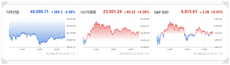 2026년 1월 26일(월) 주식방송리뷰(미국시장마감시황, 반도체관련주, 자율주행관련주, 디지털자산관련주, 희토류관련주, 1월 ...