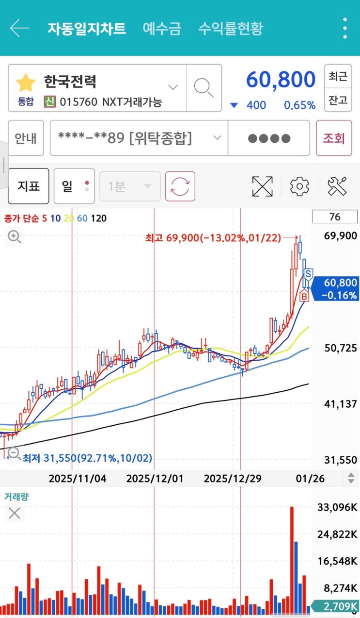 [매매일지] 2026.01.26 : 네이버 블로그