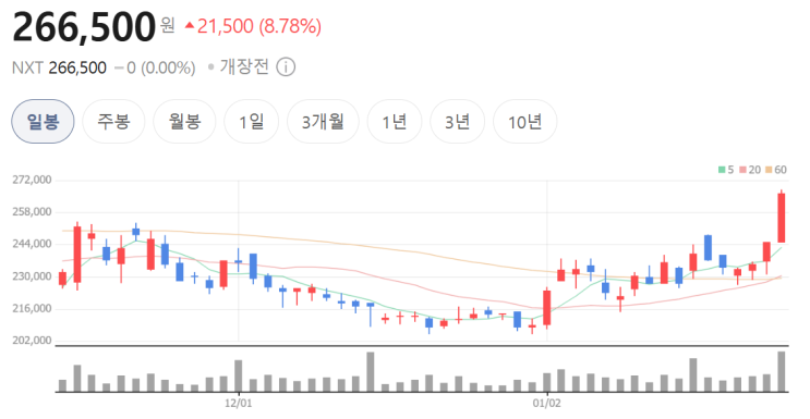 파크시스템스 반도체 EUV AFM 관련주 목표 주가 전망 : 네이버 블로그