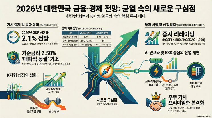 [BLASH 리포트] 외국인이 찜한 'Next 반도체' 4대 섹터 : 네이버 블로그