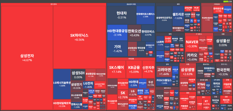 26/01/27 [한국] 마감시황 및 테마, 특징주 : 네이버 블로그