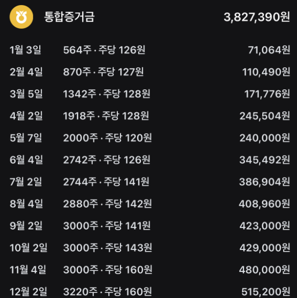 [ETF]RISE 200위클리커버드콜 2월 분배금 발표! 역대 최고!(475720) (1/28) : 네이버 블로그