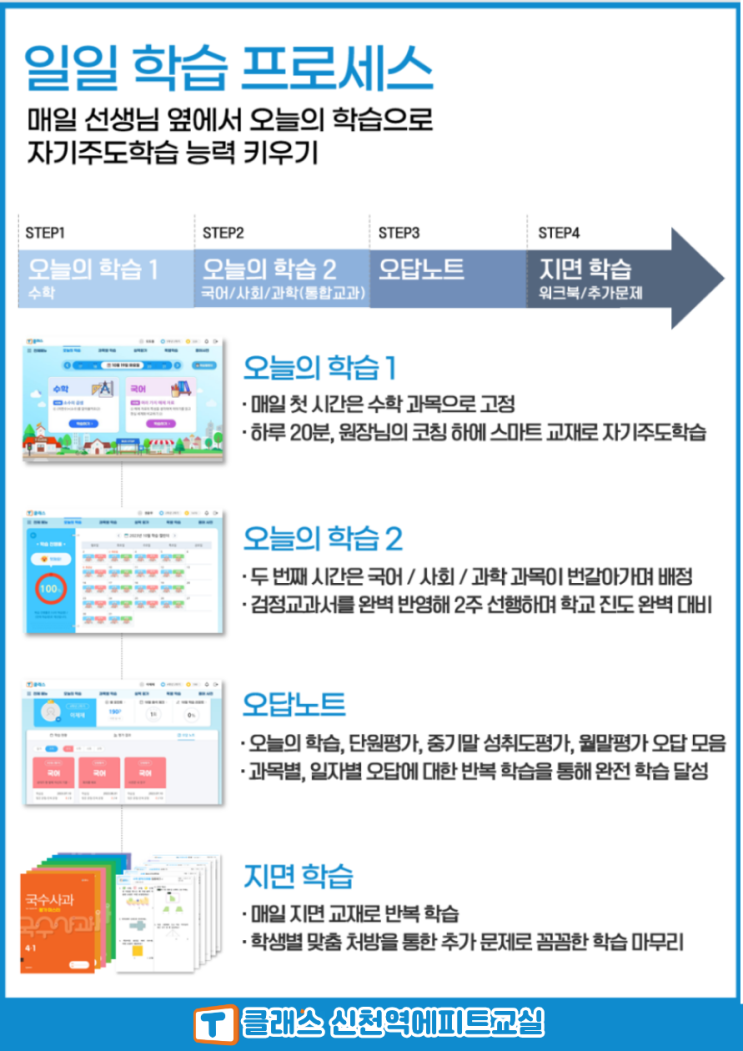 초등 전과목, 왜 '천재교과서'가 만든 T클래스여야 할까요? 신뢰의 차이가 실력의 차이!신천역에피트공부방 : 네이버 블로그