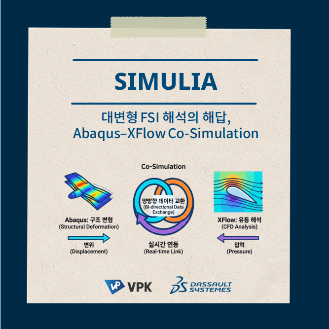 [SIMULIA] 대변형 FSI 해석의 해답, Abaqus–XFlow Co-Simulation : 네이버 블로그