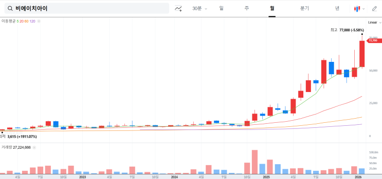시장의 또다른 준비과정 : 네이버 블로그