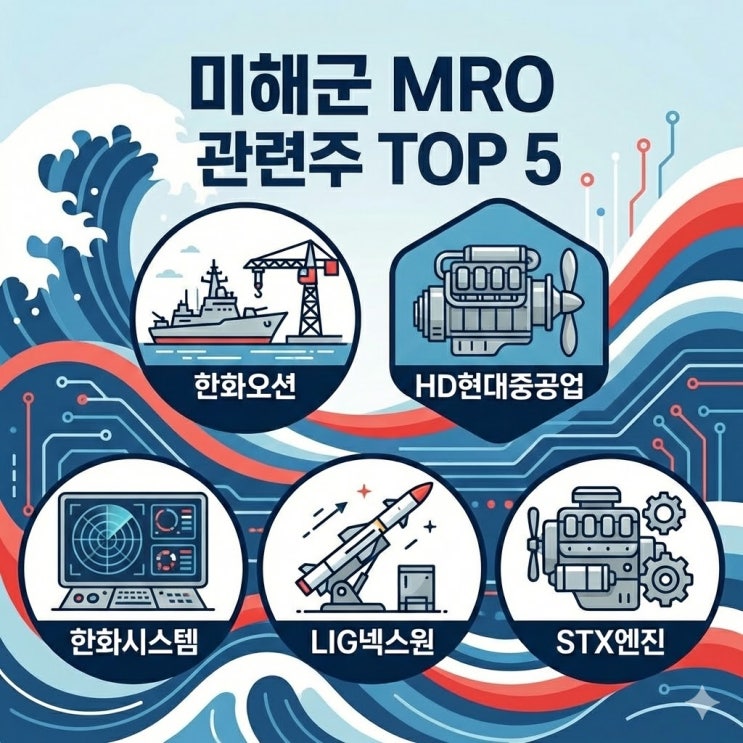 미해군 MRO 관련주 TOP 5 :: 20조 시장, 진짜 수혜주는 누구인가? : 네이버 블로그