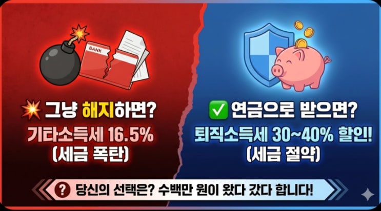 IRP 절대 그냥 해지하지 마세요! 16.5% 세금 폭탄 피하는 인출 전략 & 활용 치트키 5가지 : 네이버 블로그