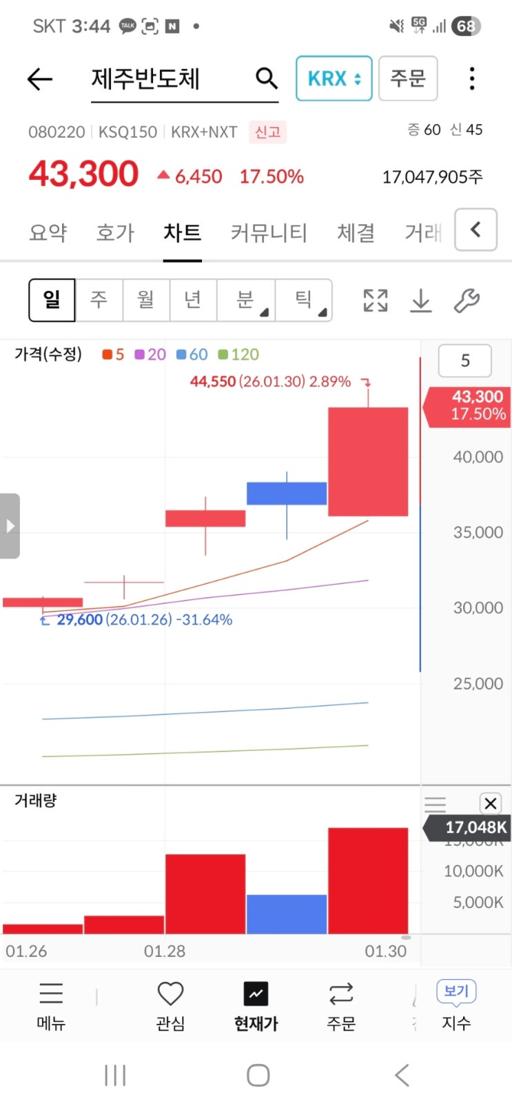 제주반도체 기술적 분석(1.30 기준) : 네이버 블로그
