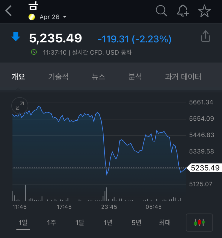 [미국투자일기] 1월 29일 (목) META, MSFT, SNDK 실적 분석, 몰트봇 밈확산, 금의 광기 : 네이버 블로그