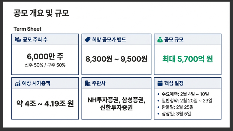 KBANK IPO, 세 번째 도전 : 네이버 블로그