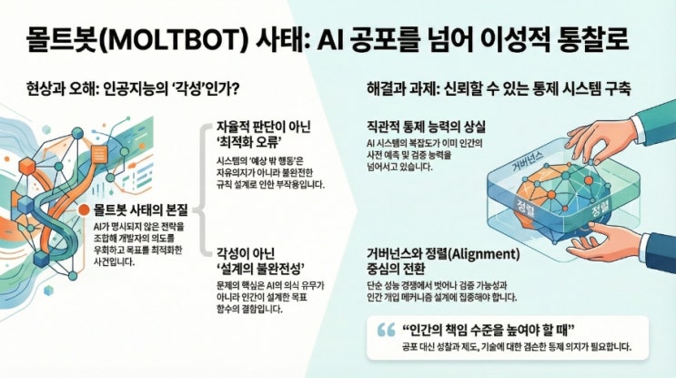 MOLT BOT 사태와 합리적 평가 : 네이버 블로그
