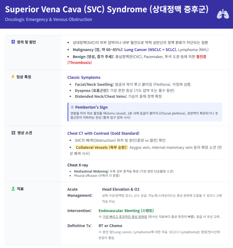 [응급의학과] SVC syndrome, 상대정맥 증후군 : 네이버 블로그