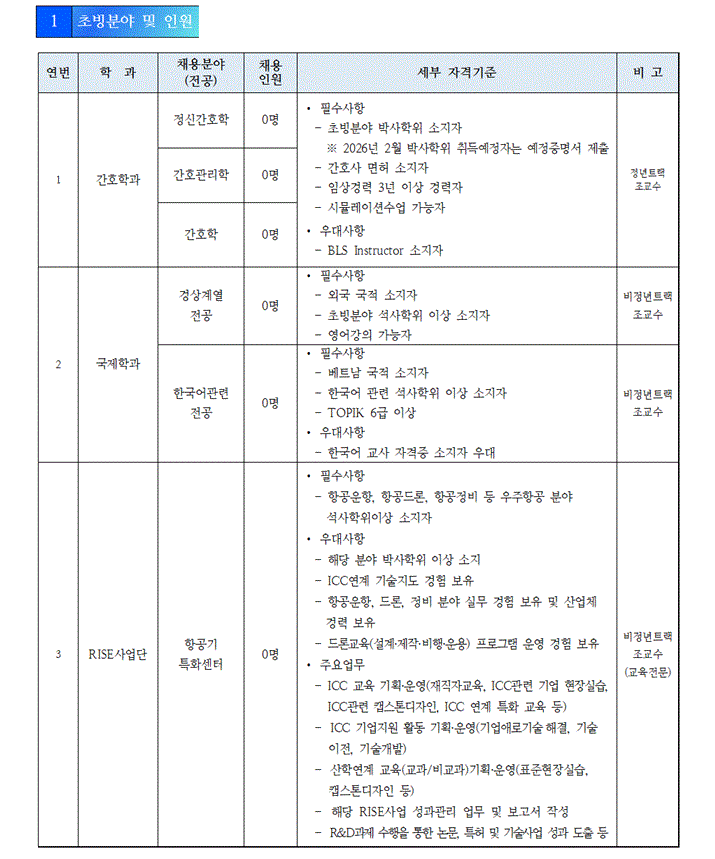 초당대학교 2026학년도 상반기 3차 전임교원 채용 공고 : 네이버 블로그