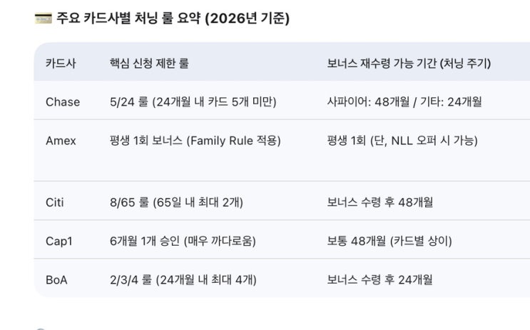 미국 신용카드 만들 때 고려할 점 : (2) 처닝 (Churning) : 네이버 블로그