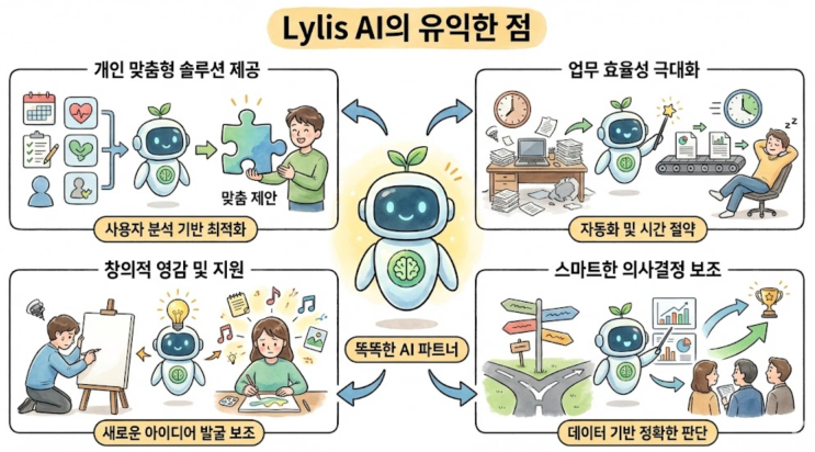 Lylis AI 강추 : 네이버 블로그