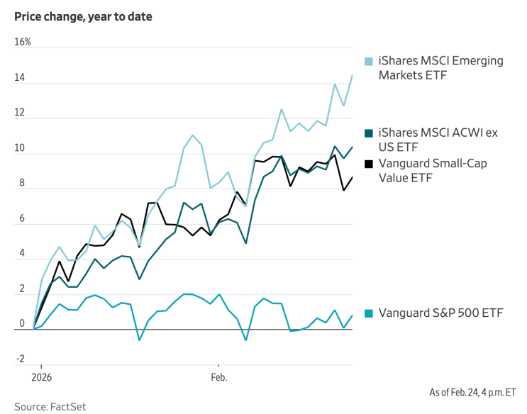 다각화: 더 이상 방어만을 위한 것이 아니다_Jason Zweig_WSJ : 네이버 블로그