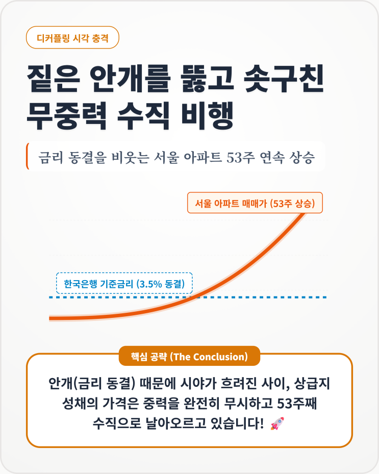 한국은행 기준금리 동결에도 53주째 오르는 서울 집값? 반도체 배당금으로 상급지 갈아타는 법 : 네이버 블로그