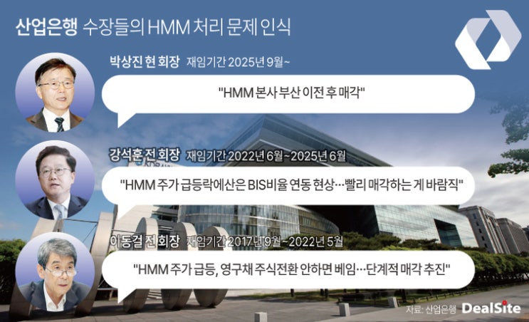 박상진 회장 취임 후 달라진 산은…HMM 매각 보다 부산 이전 : 네이버 블로그