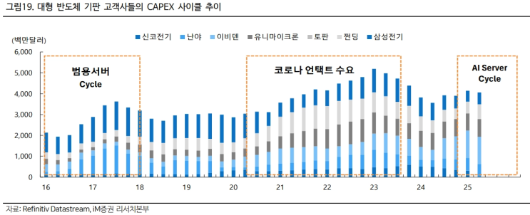(Tech) CPU Centric 컴퓨팅 시대의 도래(ft. FC-BGA) : 네이버 블로그
