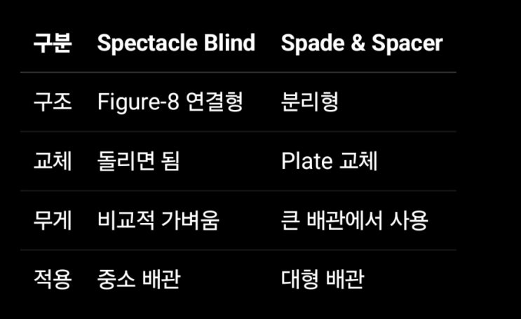 Spade & Spacer란 무엇인가..? : 네이버 블로그