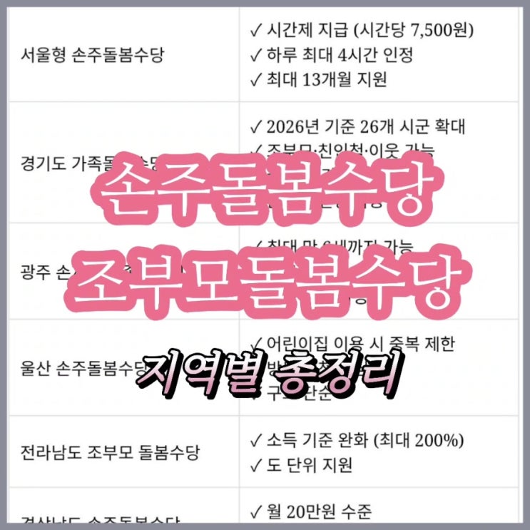 조부모 돌봄수당 지역 모음, 지원대상, 신청방법 : 네이버 블로그