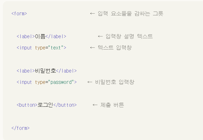 HTML - form / input 태그 : 네이버 블로그