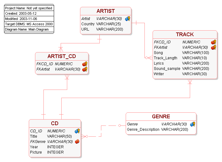 erd-sample - cdcollection [MS Access 2000] : 네이버 블로그