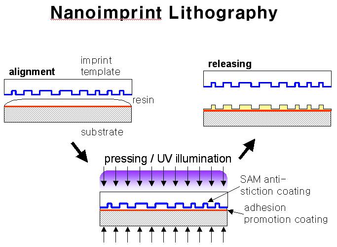 LIthography : 네이버 블로그