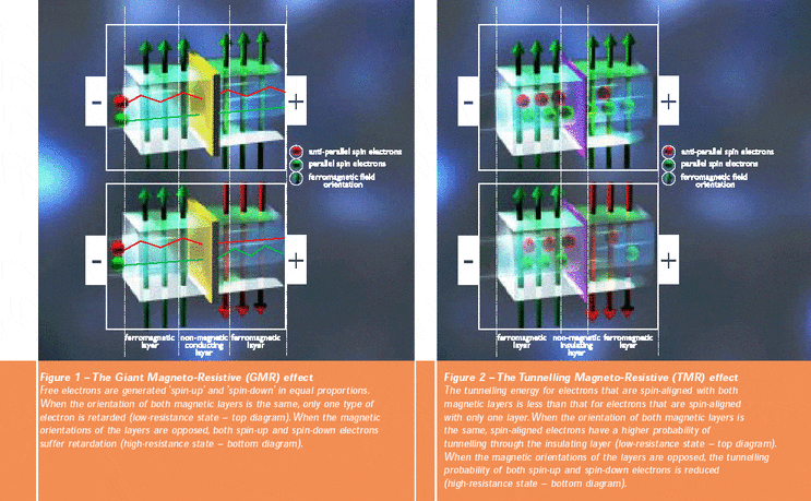 TMR & GMR : 네이버 블로그