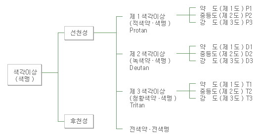 [발언대]한천석/국산 ‘색각표’로 정확한 검사를 : 네이버 블로그