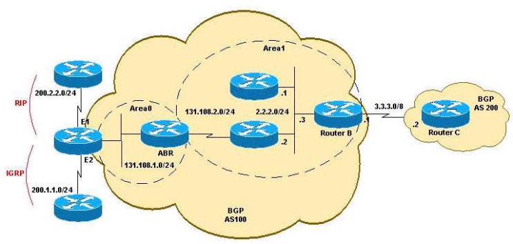 OSPF를 BGP로 redistribute[3] (external,internal) : 네이버 블로그