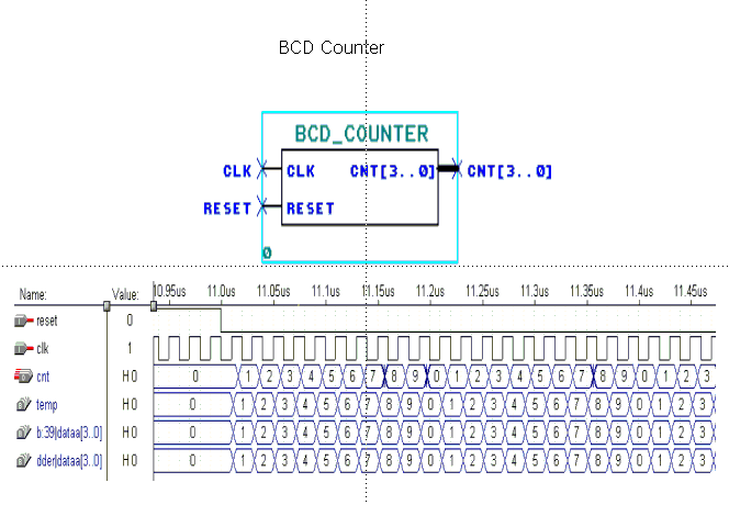 bcd counter(vairable) : 네이버 블로그