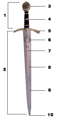 서양 검 각 부분의 명칭 : 네이버 블로그