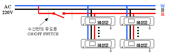 유도등 3선식 결선시 선로 Check 방법 네이버 블로그