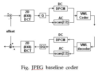 STEP-1 JPEG를 만들어보자. ㅋㅋ : 네이버 블로그