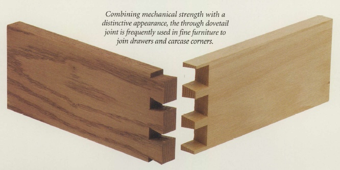 톱과 끌을 사용하여 Through dovetail 만들기 : 네이버 블로그