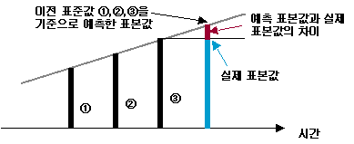 ADPCM (Adaptive Differential Pulse Code Modulation) : 네이버 블로그