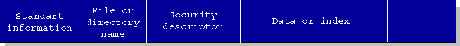 NTFS Boot Sector & MFT : 네이버 블로그