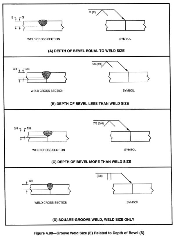 현장에서 적어보는 검사노트 (6) / Welding Symbols : 네이버 블로그