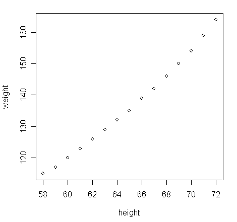 plot함수 (plot, barplot, stem, hist, pie, boxplot) : 네이버 블로그
