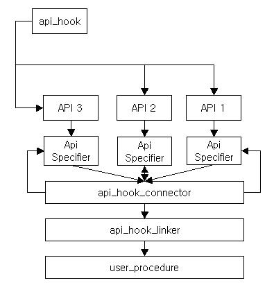 Visual C/C++ #3-II. Dynamic User Level Windows API Hooking : 네이버 블로그