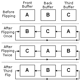 D3D Surface Flipping : 네이버 블로그