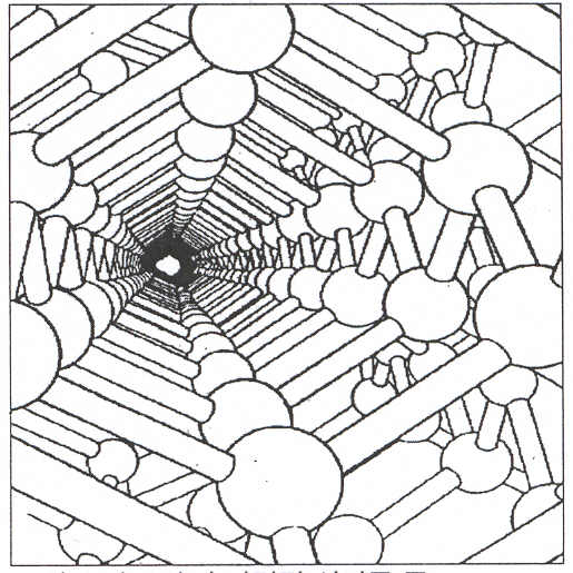 RBS Channeling 원리 및 응용 : 네이버 블로그