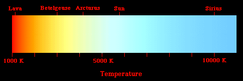 색온도 (Color temperature) : 네이버 블로그