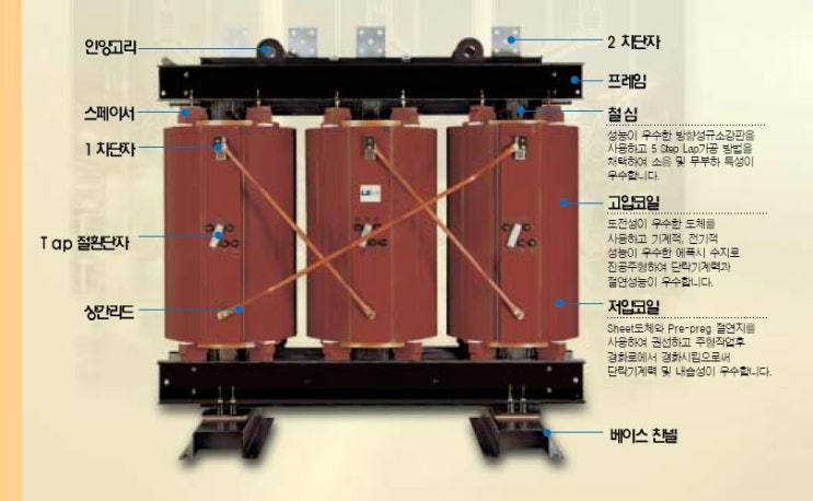 MOLD TR 각부 명칭 : 네이버 블로그