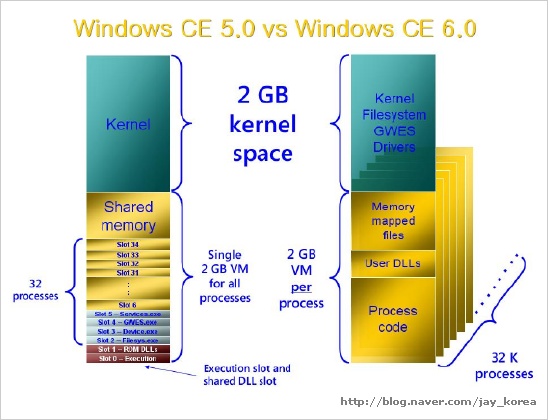 Windows CE 6.0 소개... : 네이버 블로그